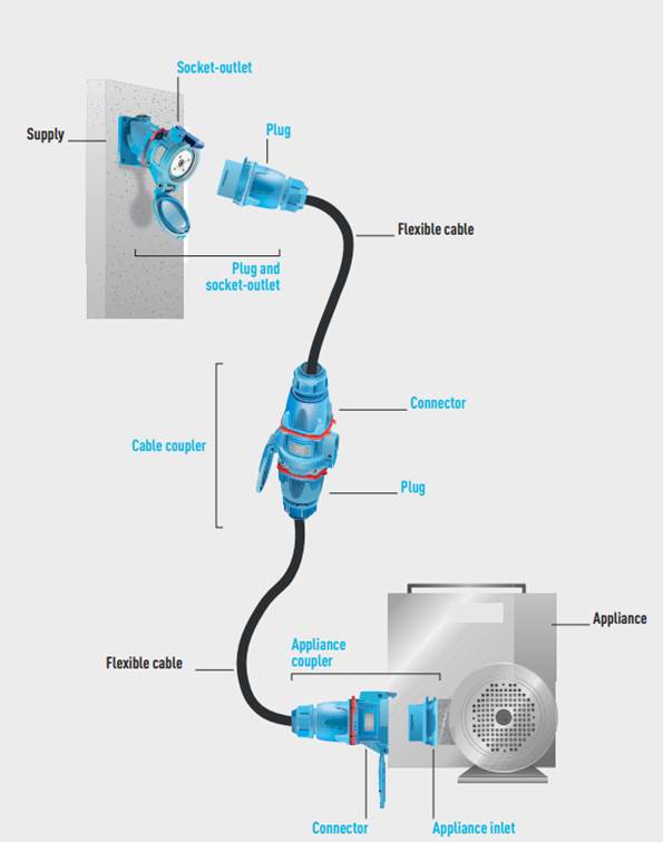 Cable for DS2 - idesystems.co.uk